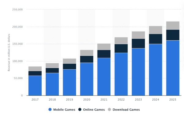 What is Game Development? Everything You Need to Know - Pulse College
